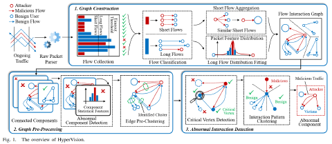 Detecting Unknown Encrypted Malicious Traffic in Real Time via Flow Interaction Graph Analysis