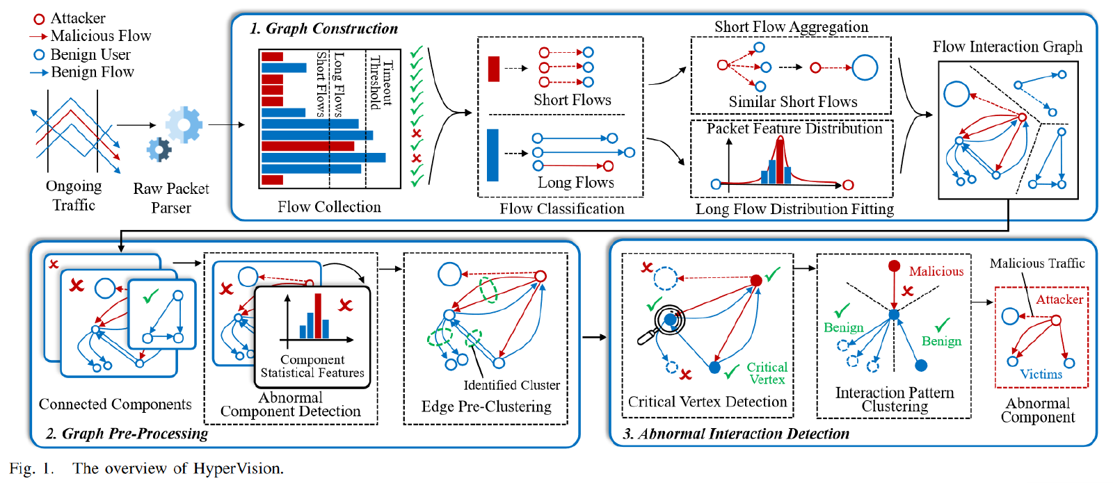 Detecting Unknown Encrypted Malicious Traffic in Real Time via Flow Interaction Graph Analysis