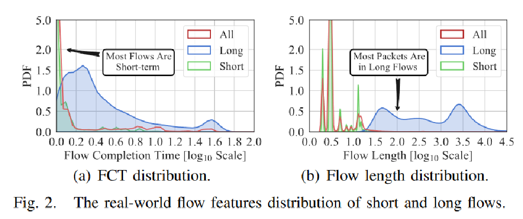 Detecting Unknown Encrypted Malicious Traffic In Real Time Via Flow Interaction Graph Analysis