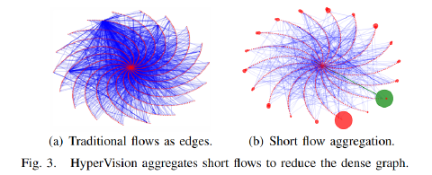 Detecting Unknown Encrypted Malicious Traffic in Real Time via Flow Interaction Graph Analysis