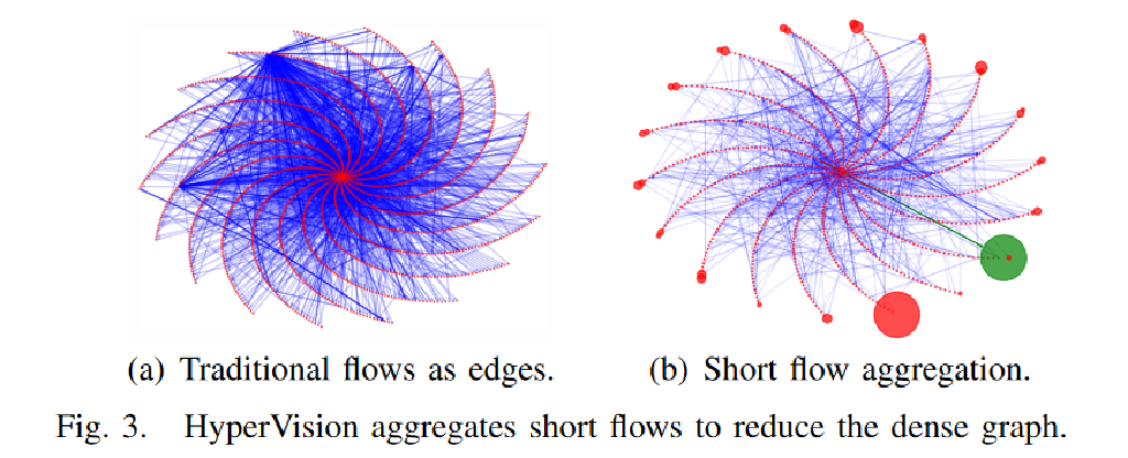Detecting Unknown Encrypted Malicious Traffic In Real Time Via Flow Interaction Graph Analysis