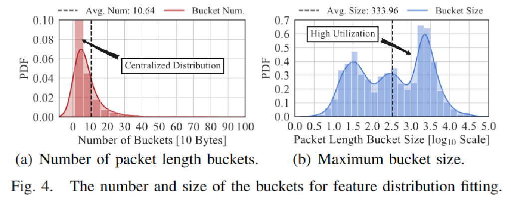 Detecting Unknown Encrypted Malicious Traffic in Real Time via Flow Interaction Graph Analysis